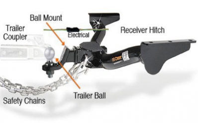 How to Hitch Up Your Trailer Properly - Blog | Infinity Trailers
